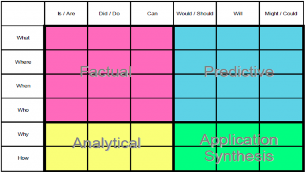 A Reflection on Learning Content in a New Language - bethskelton.com